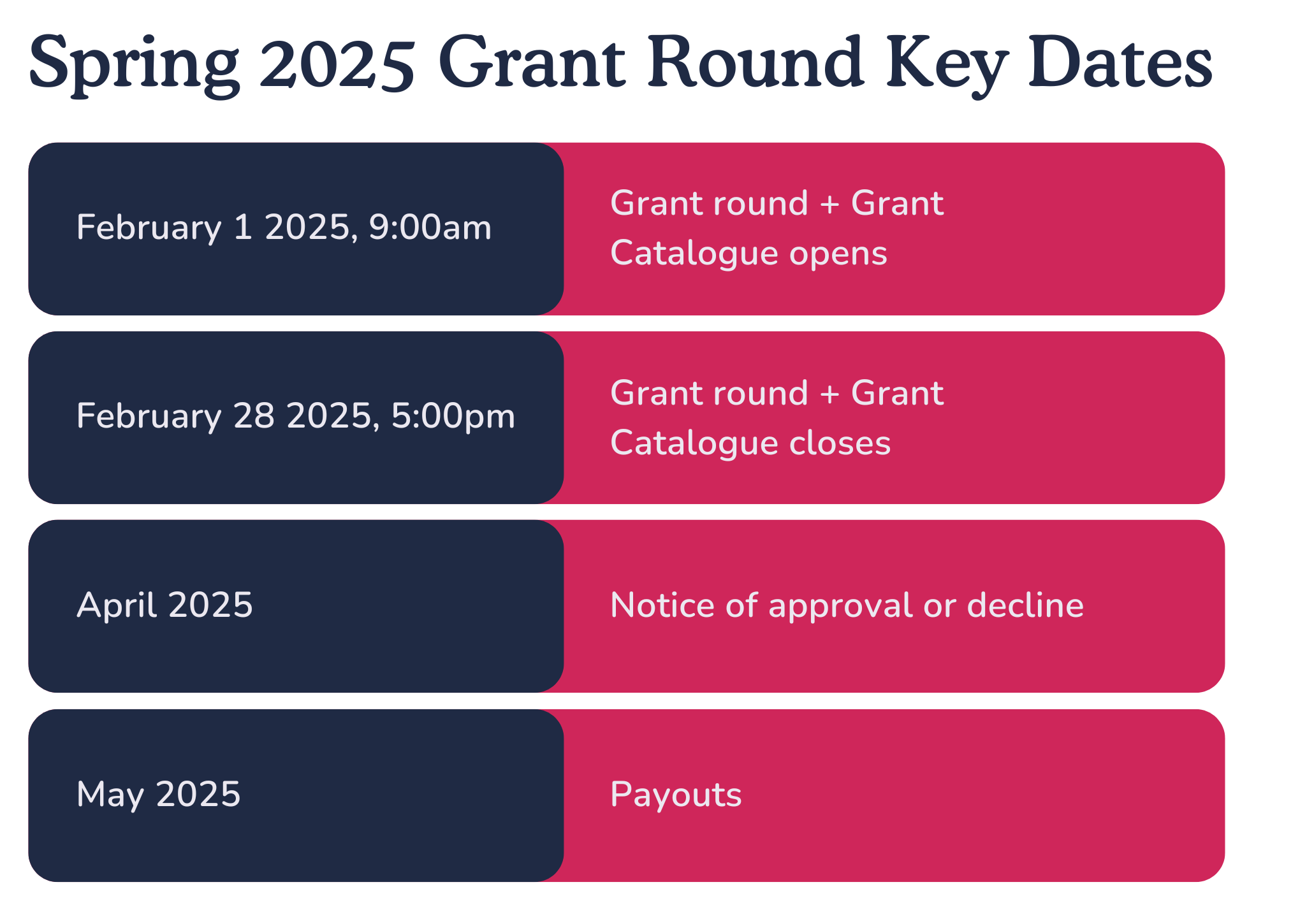 Grant Seekers – Mississauga Foundation